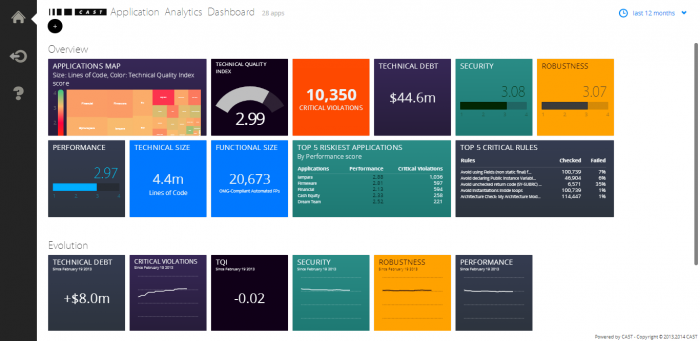 Open Solutions | Business Software Outsourcing - Software Quality Analysis